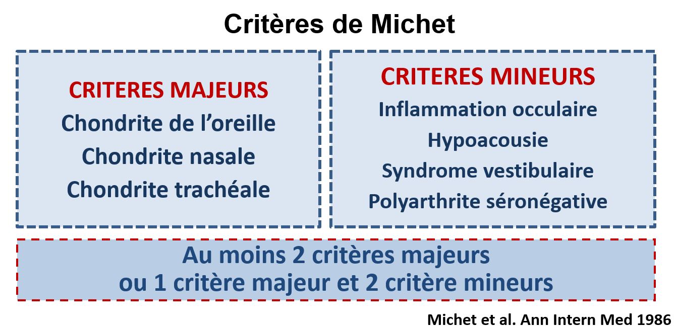 Polychondrite chronique atrophiante PCA – CRMR des maladies auto ...